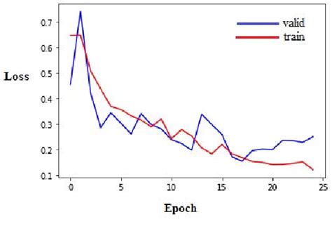 Figure 6 From Deep Residual Neural Network Based Classification Of