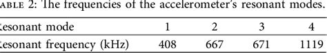 table 2 from a new joint denoising algorithm for high g calibration of