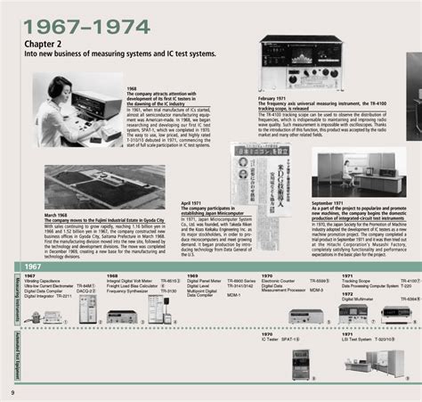Advantest S 50th Anniversary