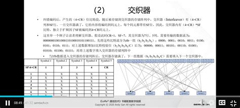Lora调制理论 星火撩原 博客园