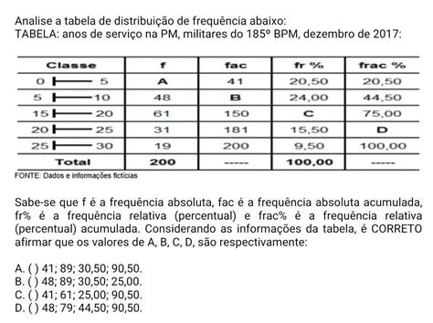 Analise A Tabela De Distribuição De Frequência Abaixo Educa