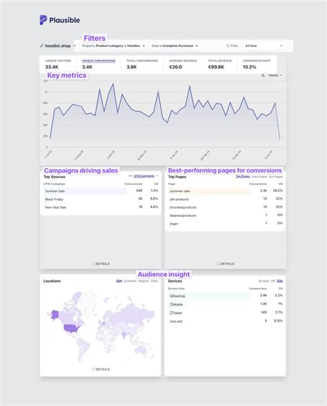 Using Plausible Analytics For Revenue Attribution Plausible Analytics