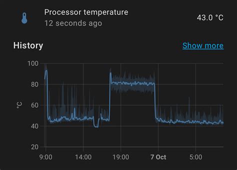 Intel Nuc Operating Temperatures Hardware Home Assistant Community