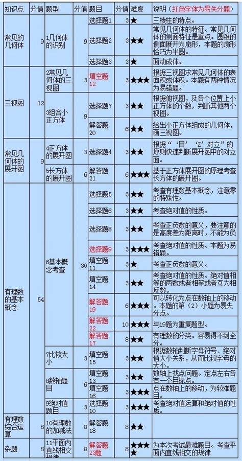 初一数学试卷分析小学数学答题卡模板数学壁纸大山谷图库