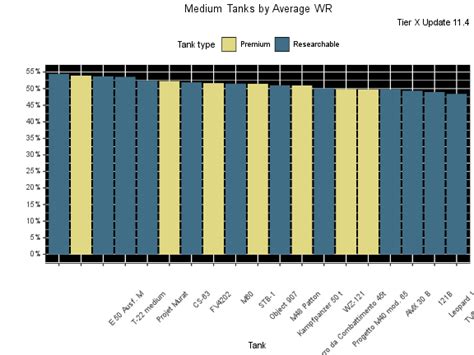 Tier X Medium Tanks Home