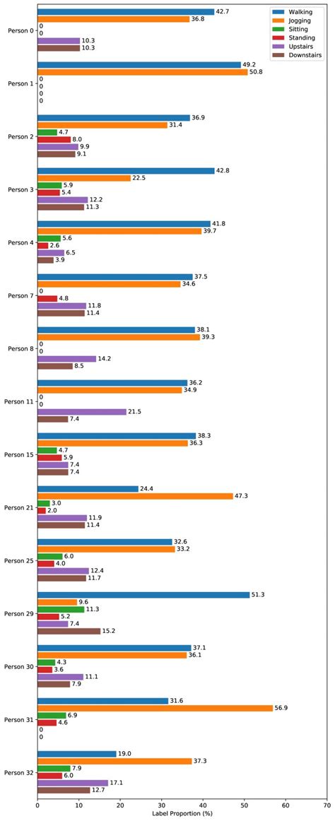 Multi Source Deep Domain Adaptation With Weak Supervision For Time Series Sensor Data Deepai
