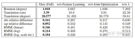 文献阅读：ba net dense bundle adjustment networks 知乎
