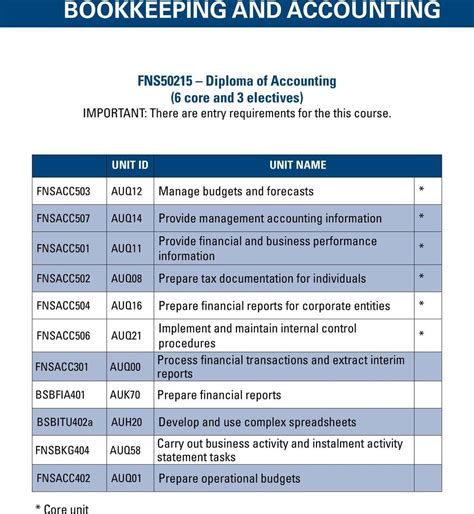 Develop And Use Complex Spreadsheets Regarding Bookkeeping And