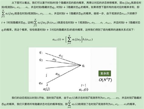 隐马尔科夫模型（hmm） Suools Blog