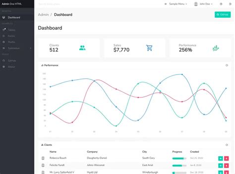 Admin One Bulma Dashboard