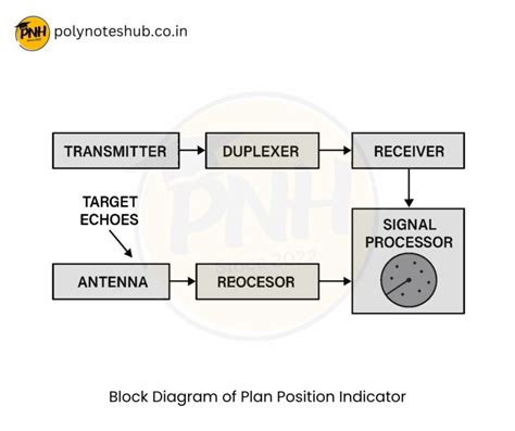 Phase Sequence Indicator Block Diagram Working Application New Topic [2024] Poly Notes Hub