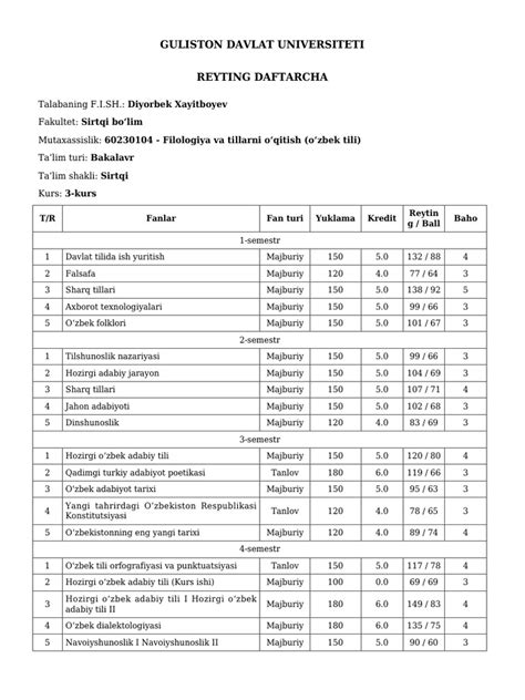 Academic Data 307231101294 Pdf