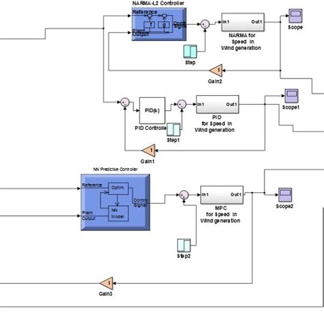 Simulink Model Of Variable Speed In Wind Generation System Download