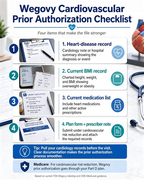 Wegovy Heart Disease Prior Authorization 2026 Approval Guide The Rx