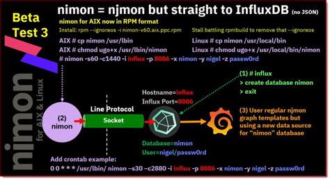 Nigel Griffiths On Linkedin Nimon Influxdb Nimon4aix Njmon Powersystems