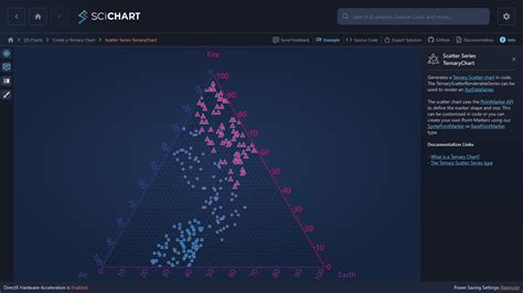 Wpf Ternary Scatter Charts Online Wpf Chart Examples