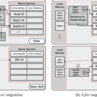 Server Configuration A B Download Scientific Diagram