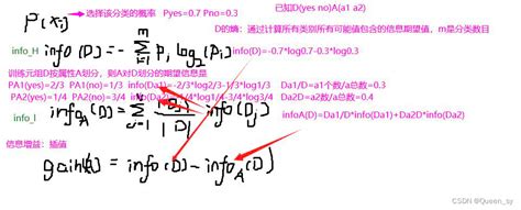 【机器学习】决策树原理实战水仙花iris分类绘制决策树graphviz 238msi下载 安装 Csdn博客
