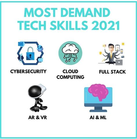 the tesseract academy on linkedin most demand tech skills 2021