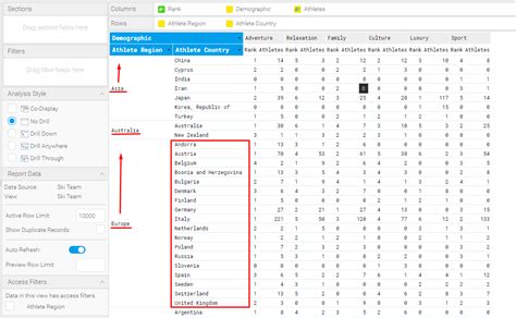 Better Formatting Options When Using Crosstab Reports Community