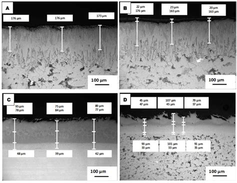 Microstructure Of The Coatings Lom Cross Sections Before Testing