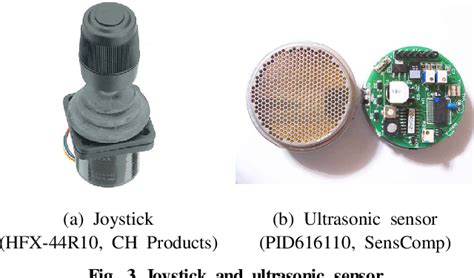 Figure 3 From Mobile Performance Evaluation Of Mecanum Wheeled Omni Directional Mobile Robot