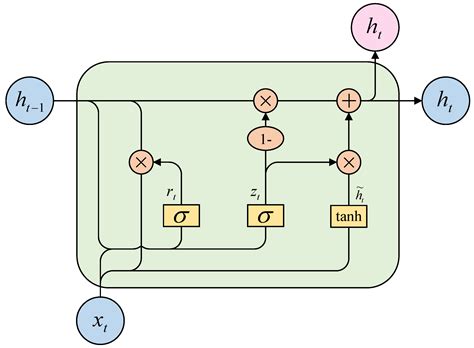 Stock Price Prediction Using Candlestick Patterns And Sparrow Search Algorithm