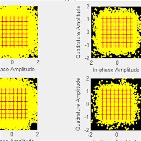 Constellation Diagram Of Adaptive Precoding Simulation For 4x4 Antenna