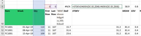 How To Measure Variability In Demand And Why You Should Think Twice Before Using It For Sizing