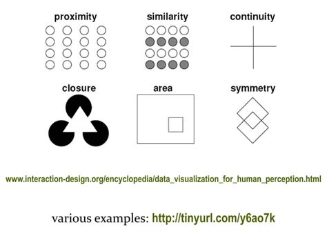 Hci 2014 4 Of 10 From Information Architecture To Design Patterns Ppt