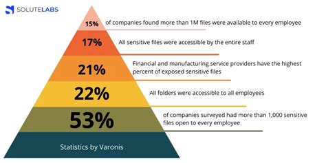 Generate Password Protected Pdfs In Ruby On Rails