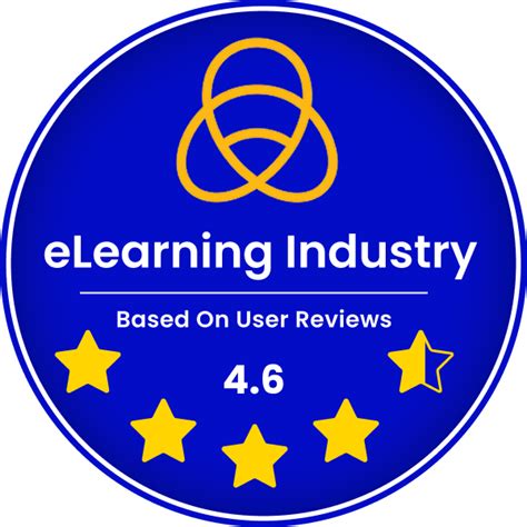 What Is An Lms Guide On Learning Management Systems Simplitrain