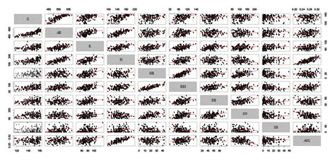 Interactive Visualizations Or Small Multiples DataRemixed