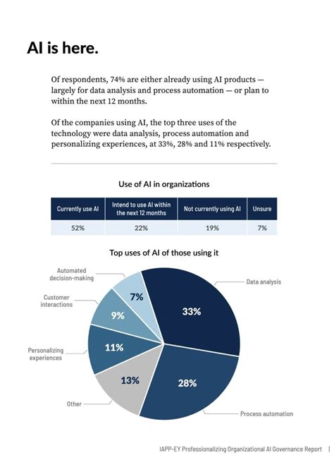 Odia Kagan On Linkedin Dataprotection Dataprivacy Aigovernance Aiprivacy Privacyfomo