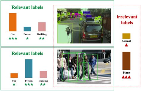Figure From Joint Label Enhancement And Label Distribution Learning