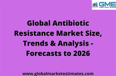 Global Antibiotic Resistance Market Size Trends Analysis Forecasts