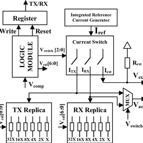 I O Termination Resistor Calibration Circuit Structure Download Scientific Diagram