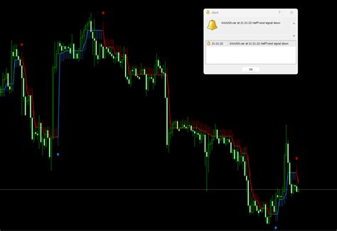 Half Trend Indicator For Mt4 Free Download Trend Indicator Buy And