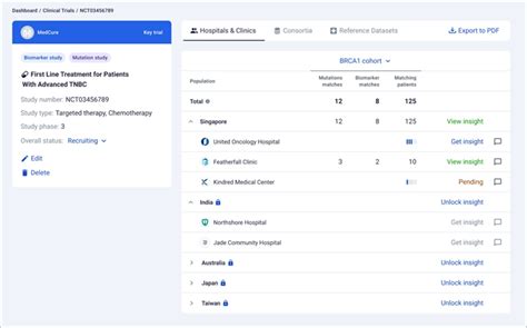 How Oncoshot Built A Federated Data Platform On Aws To Accelerate