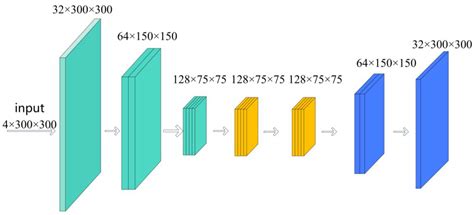 robotic grasping technology integrating large kernel convolution and