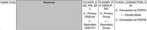 Rt1176 Boot From Flexspi2 Nxp Community