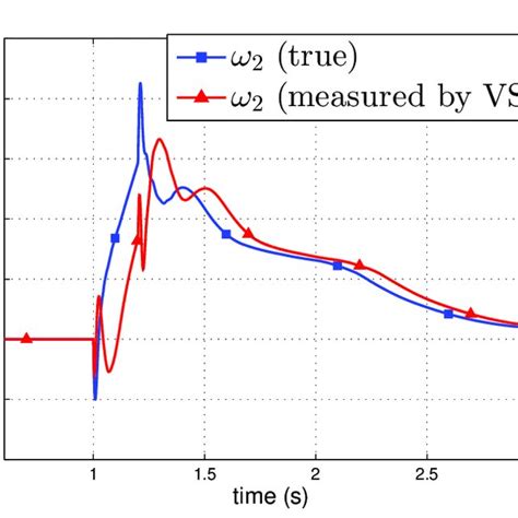 Hybrid Voltage Source Converters Vsc Based Acdc System Download