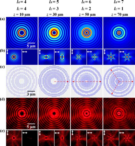 Cylindrical Vector Vortex Beams The Best Picture Of Beam