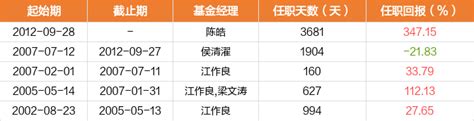 【图解季报】易方达平稳增长混合基金2022年三季报点评天天基金网
