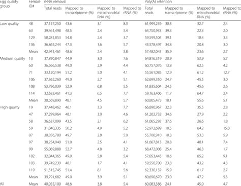 Overview Of Rna Seq Read Alignments Download Scientific Diagram