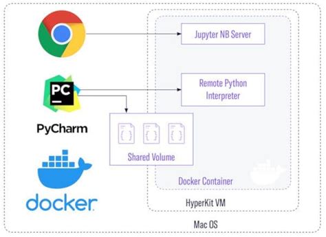 Taming Complexity In Mlops