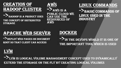 Suyog Kumawat On Linkedin Teamtask1 Aws Docker Webservices Linuxcommandss Lvm Hadoop