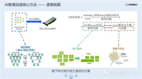 Ai 推理加速原理解析与工程实践分享 知乎