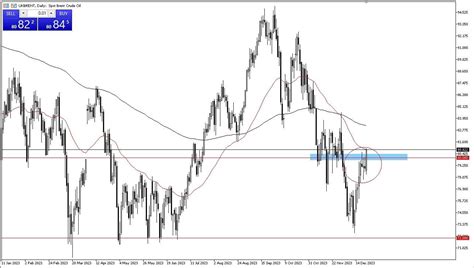 Crude Oil Forecast Continues To Rally