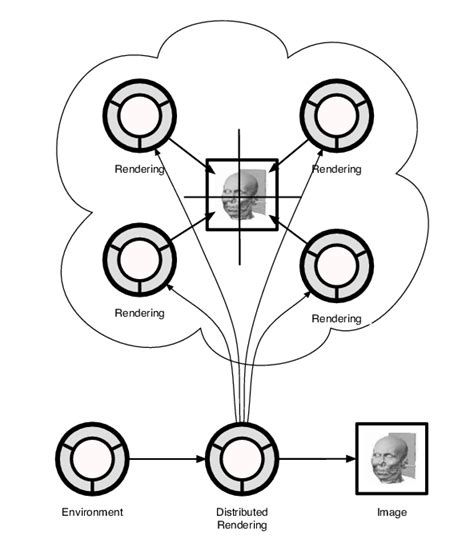 Image Space Distributed Rendering Download Scientific Diagram